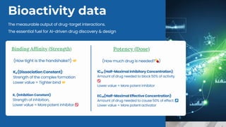 Bioactivity Data : Binding database and DrugBank | PDF