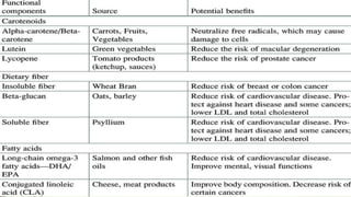 Bioactivity of functional foods and neutraceuticals | PPTX
