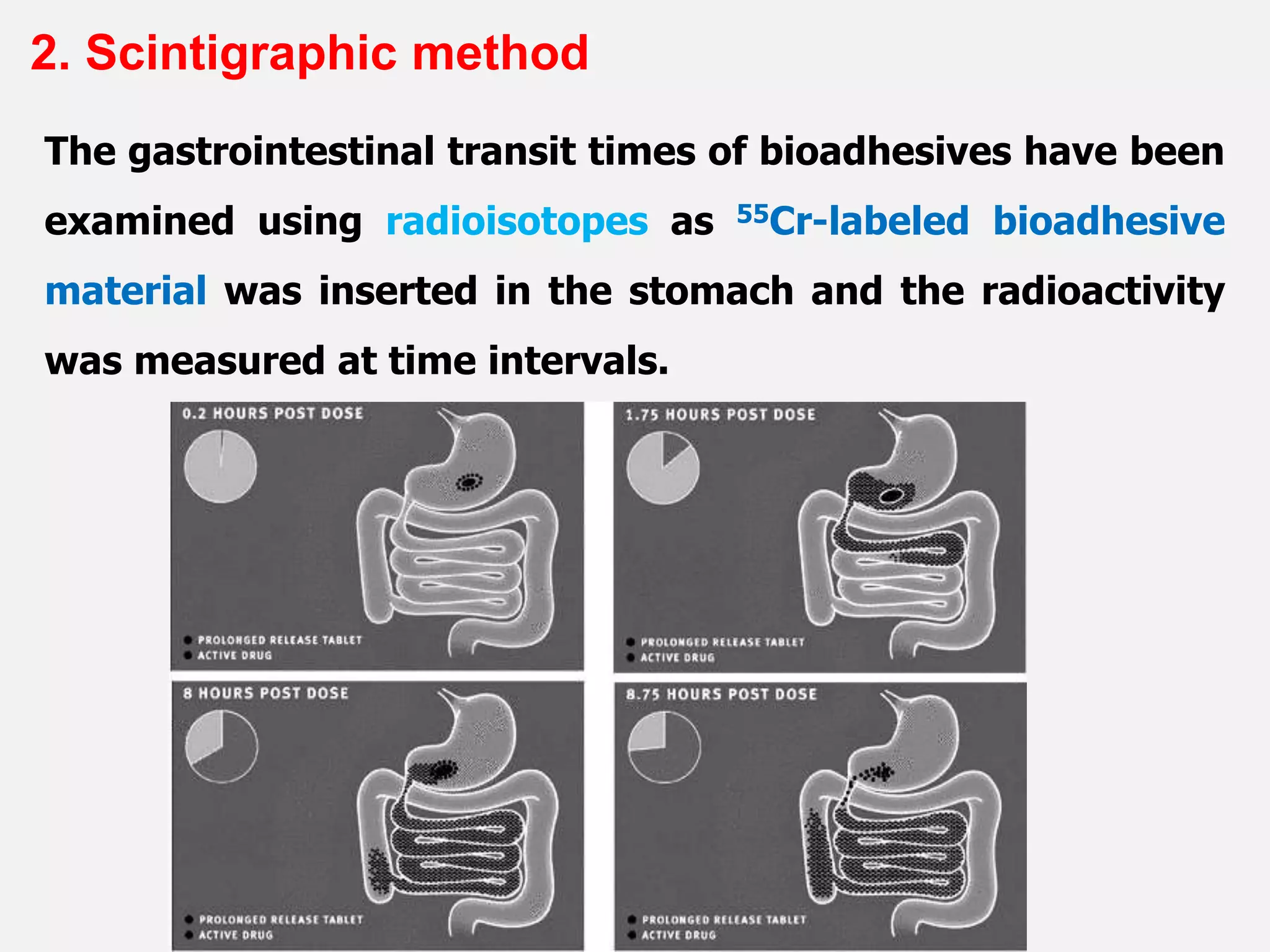 Bioadhesion Drug Delivery system | PPT