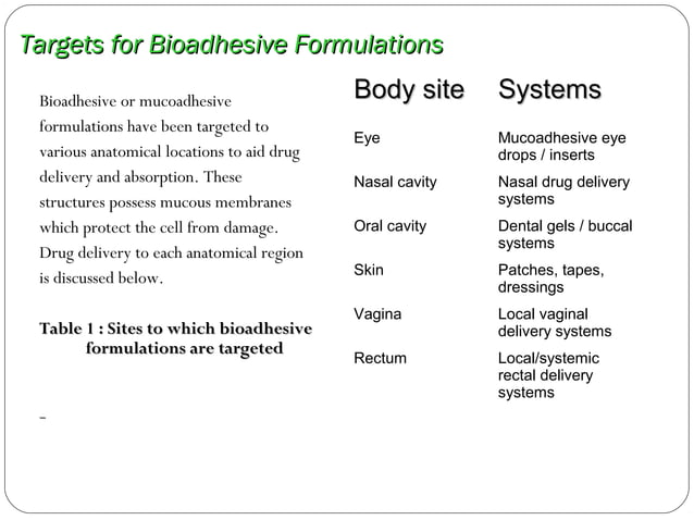 Bioadhesive drug delivery system | PPT | Skin Care | Beauty