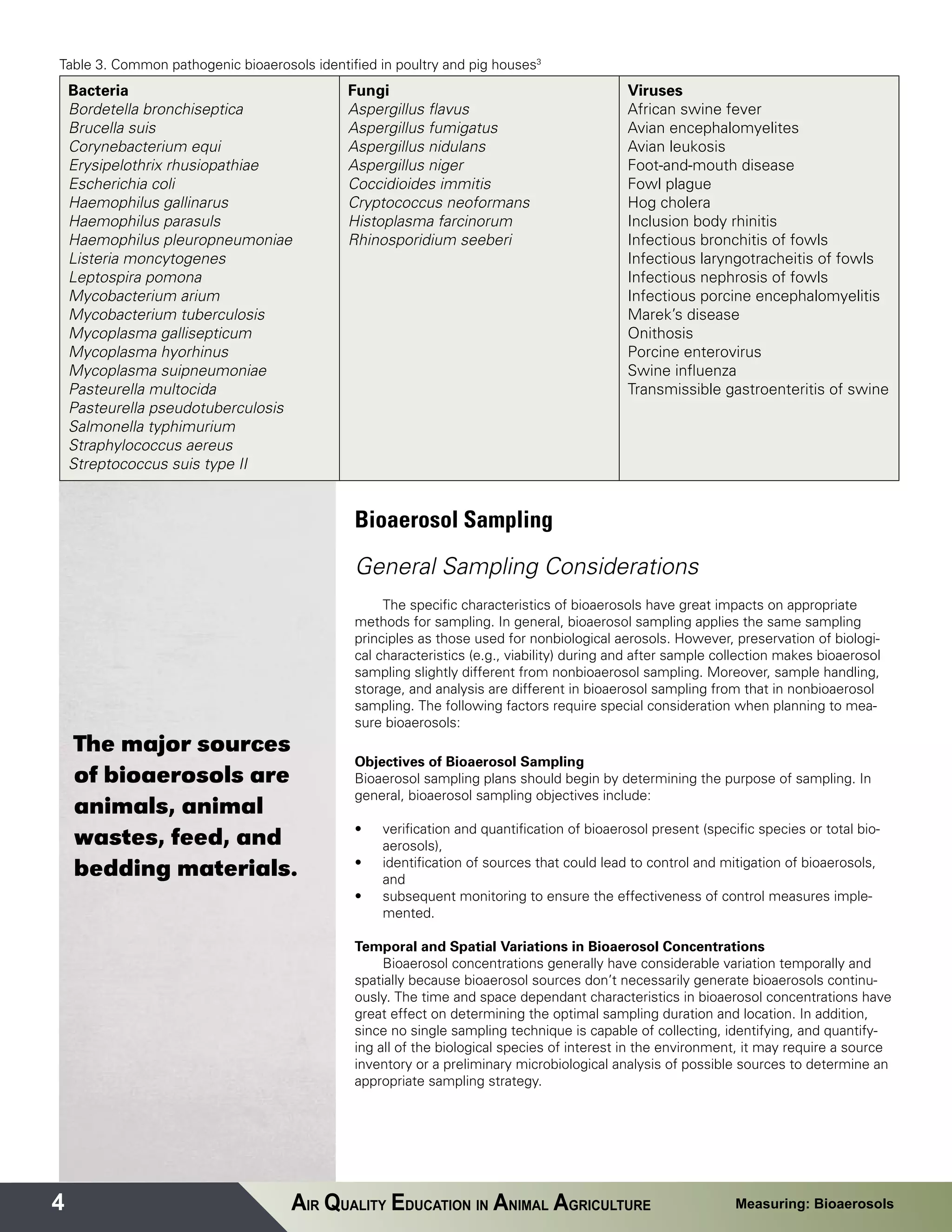 Bioaerosol sampling final | PDF