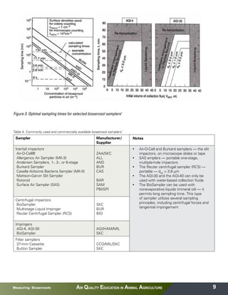 Bioaerosol sampling final | PDF