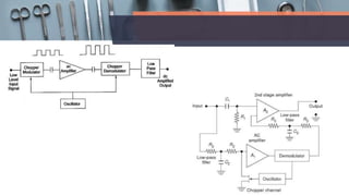 Biomedical Instrumentation introduction, Bioamplifiers | PPTX