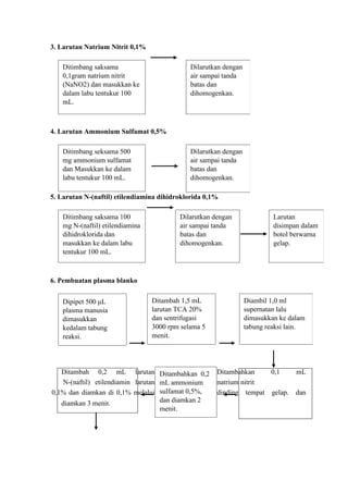 Bioanalisis - Optimasi Metode Spektrofotometri Visible untuk Penetapan ...