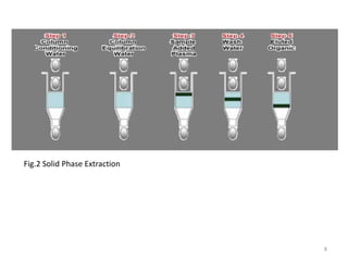 Bioanalysis overview | PPTX