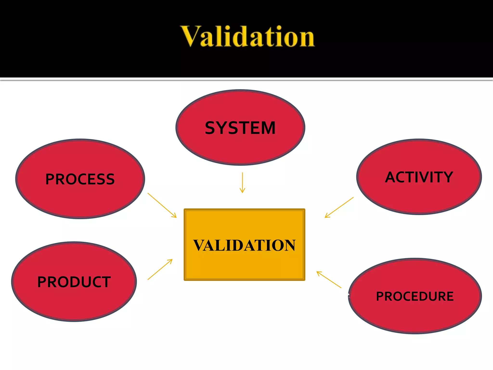 Bioanalytical Methods And Its Validation Pptx Chemistry Science