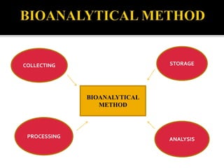Bioanalytical methods and its validation | PPTX