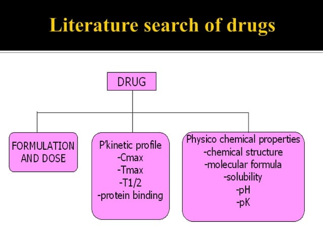 Bioanalytical Methods And Its Validation Pptx Chemistry Science
