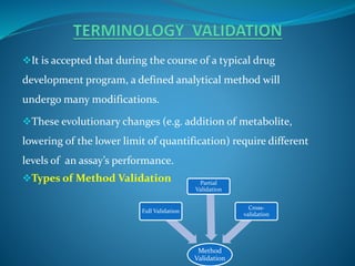 Bioanalytical method validation | PPTX