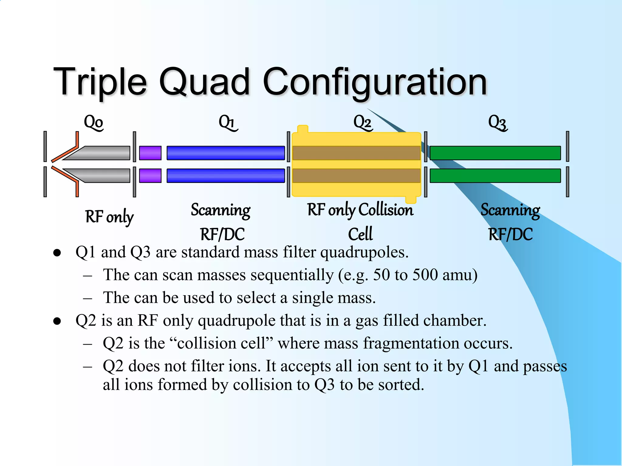 Bioanalytical ppt | PPTX