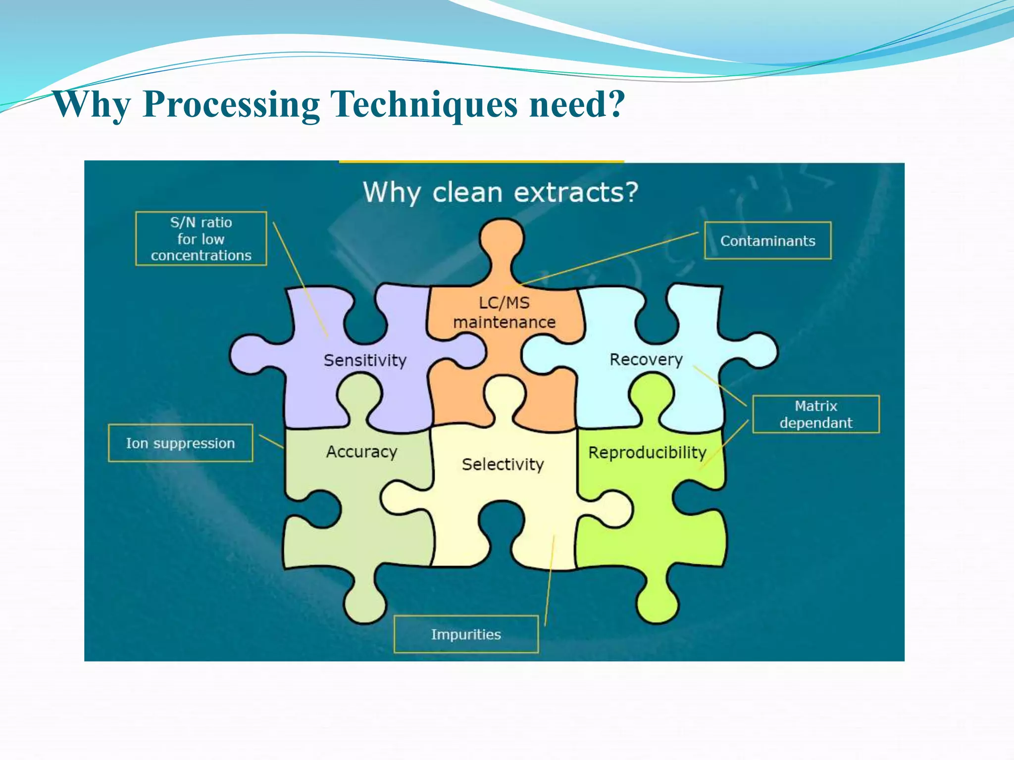 Bioanalytical ppt | PPTX