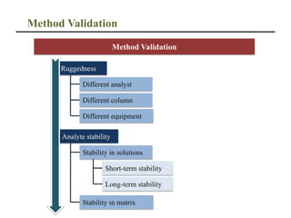 Bioanalytical ppt | PPT
