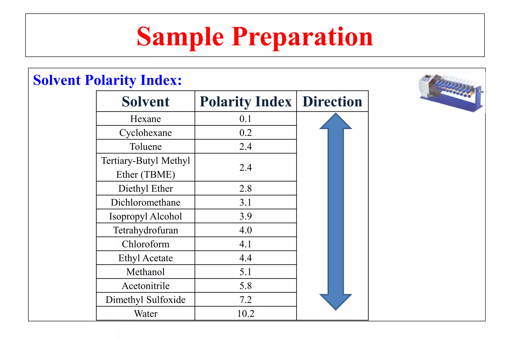 Bioanalytical sample preparation | PDF