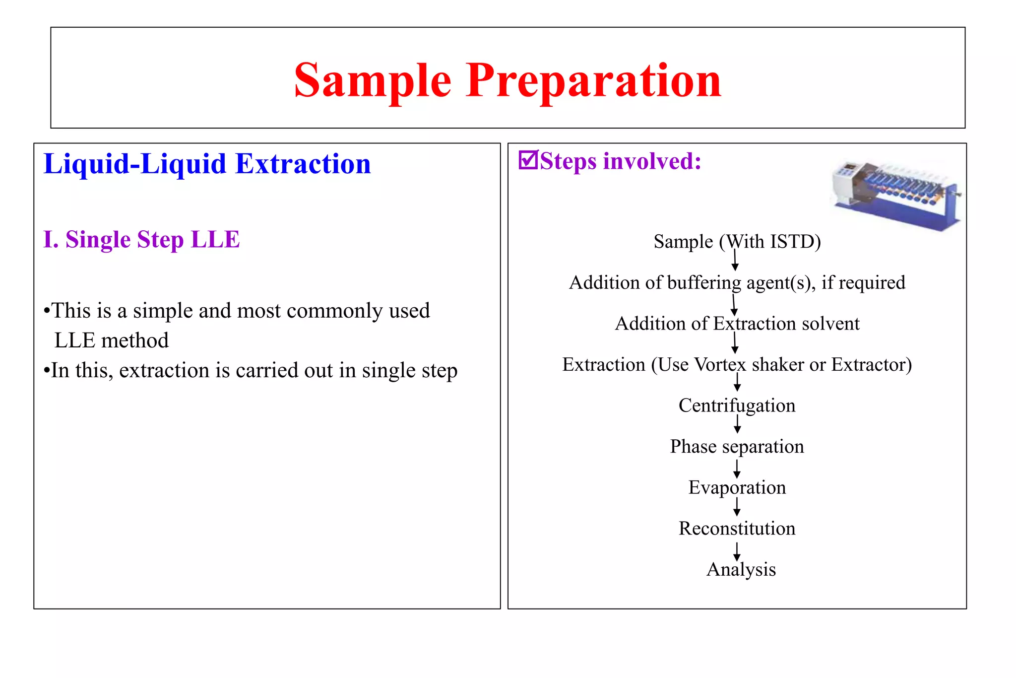 Bioanalytical sample preparation | PDF