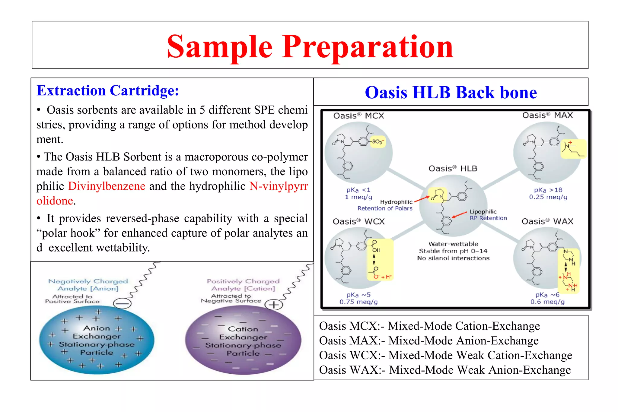 Bioanalytical sample preparation | PDF