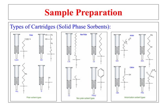 Bioanalytical sample preparation | PDF | Chemistry | Science