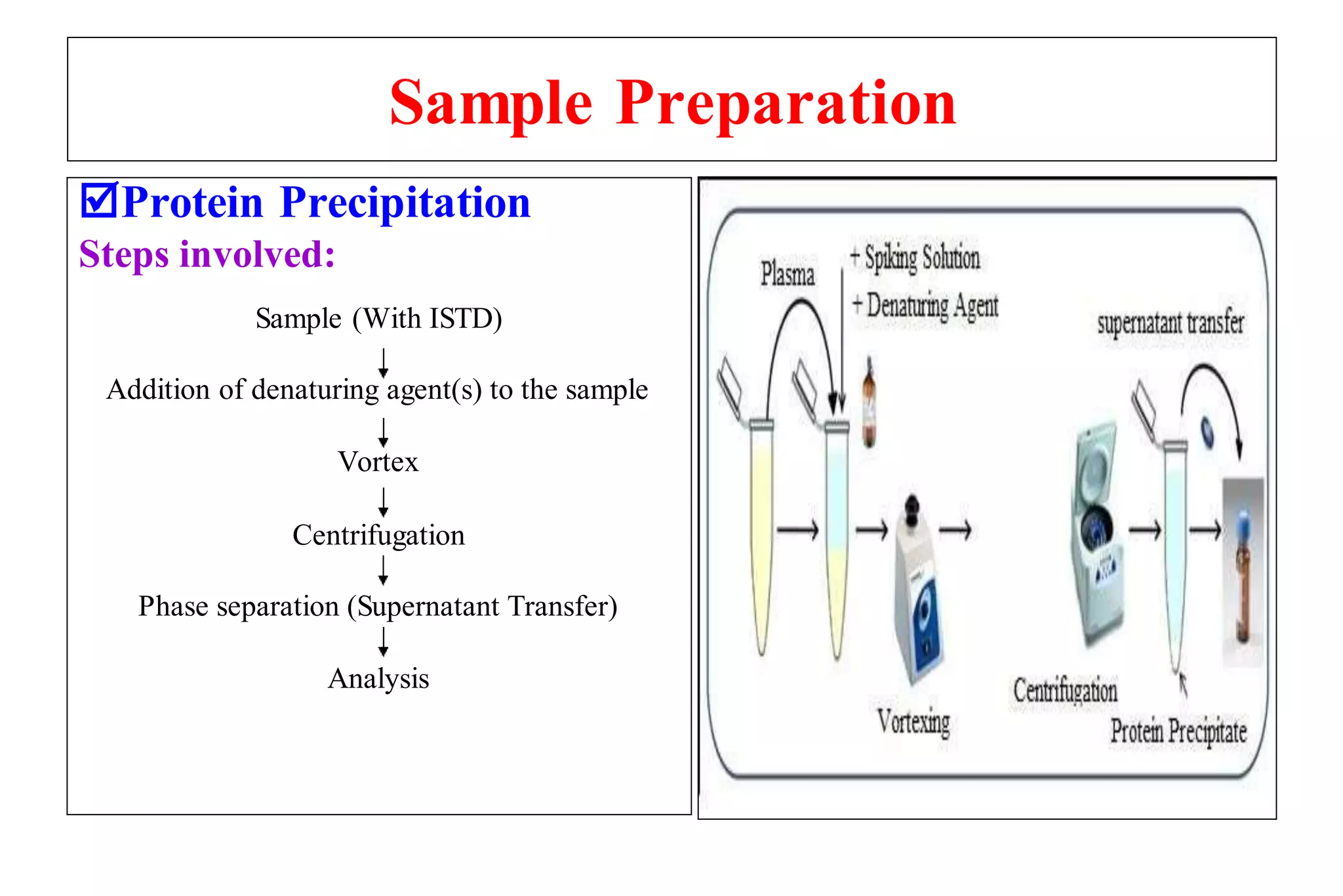 Bioanalytical samples preparation | DOCX