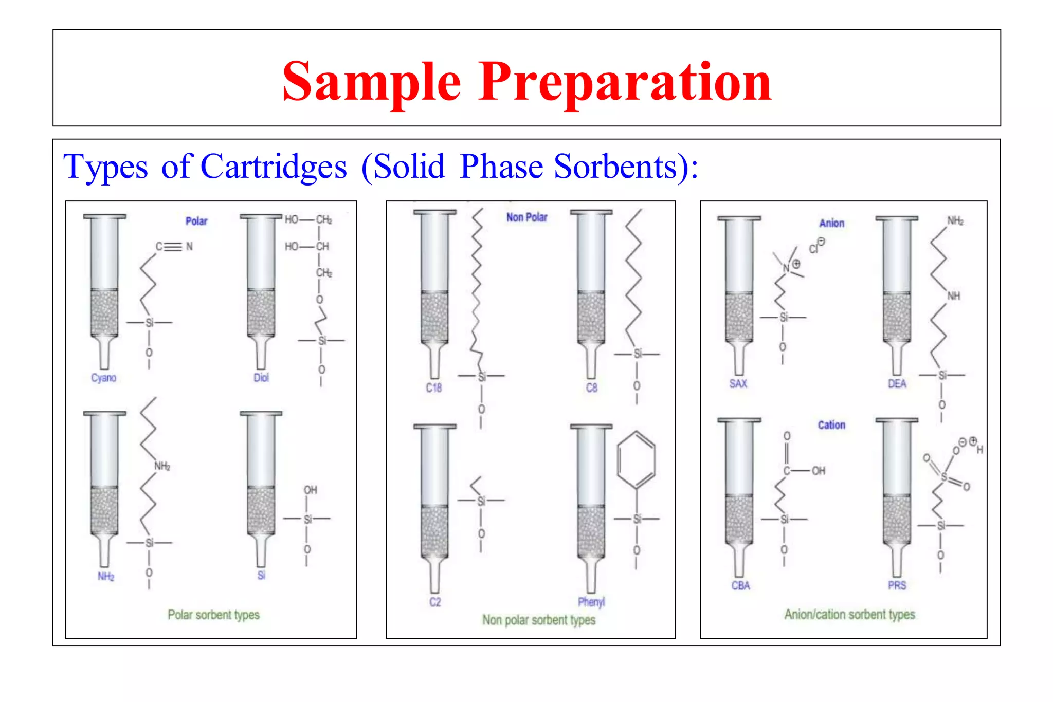 Bioanalytical samples preparation | DOCX