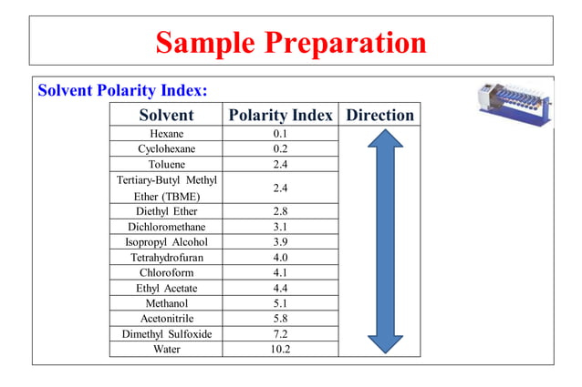 Bioanalytical samples preparation | DOCX | Chemistry | Science