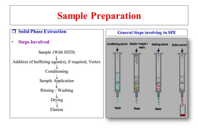 Bioanalytical samples preparation | DOCX | Chemistry | Science