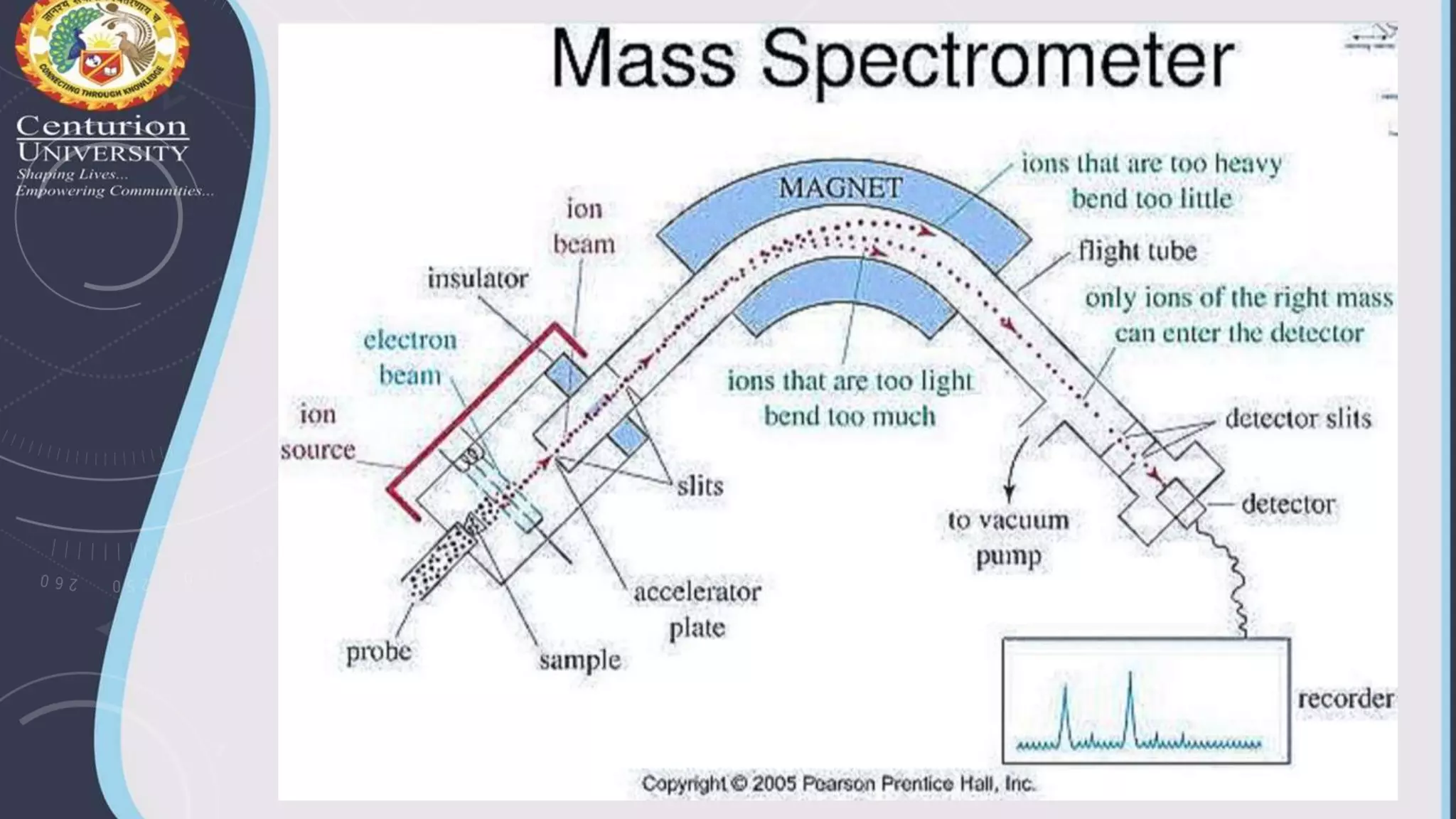 Mass spectroscopy | PPTX