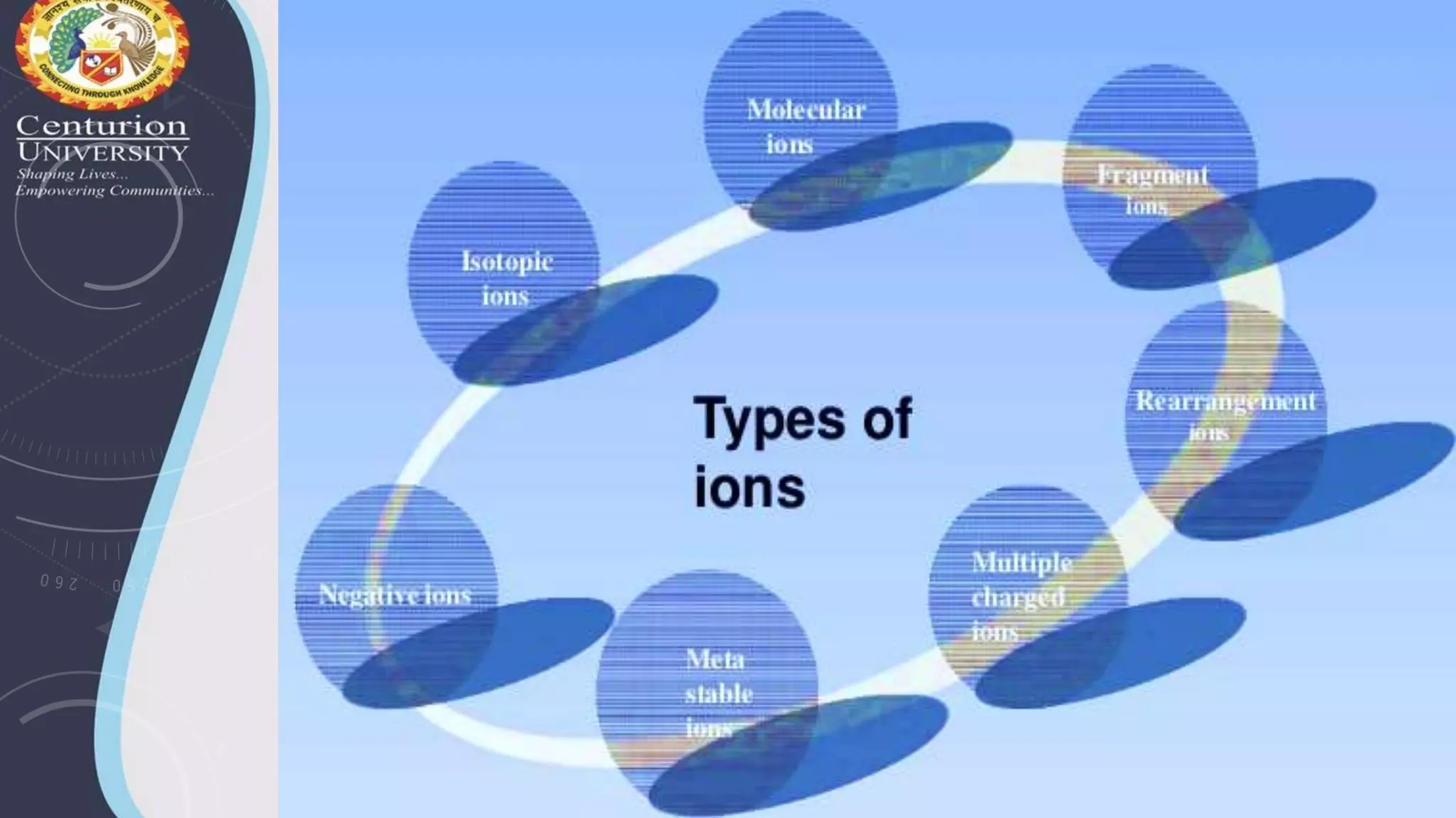 Bioanalytical techniques( Mass spectrometry) | PPT
