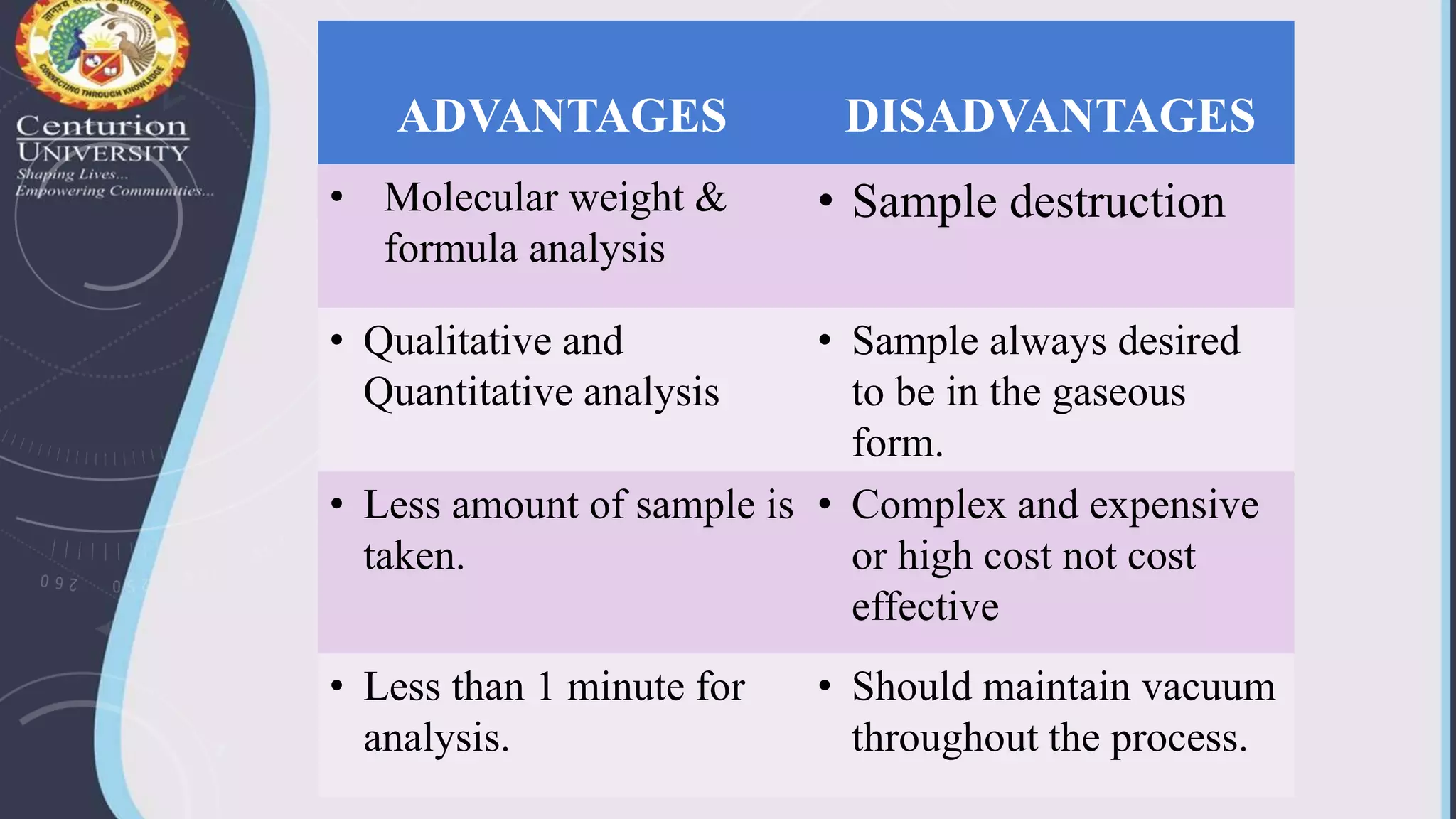 Bioanalytical techniques( Mass spectrometry) | PPTX