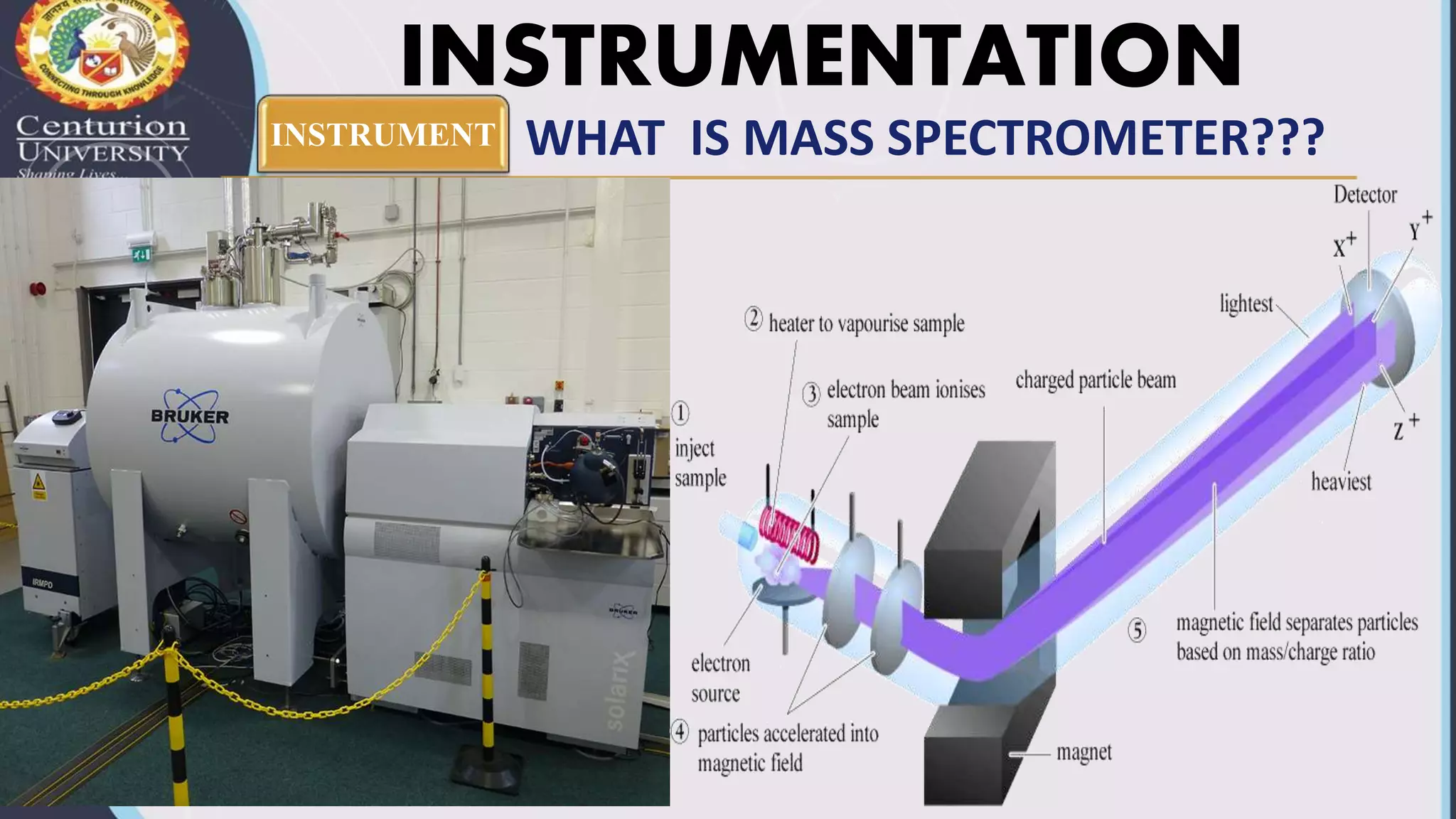 Bioanalytical techniques( Mass spectrometry) | PPTX