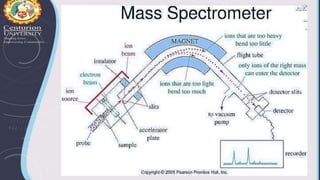 Bioanalytical techniques( Mass spectrometry) | PPTX
