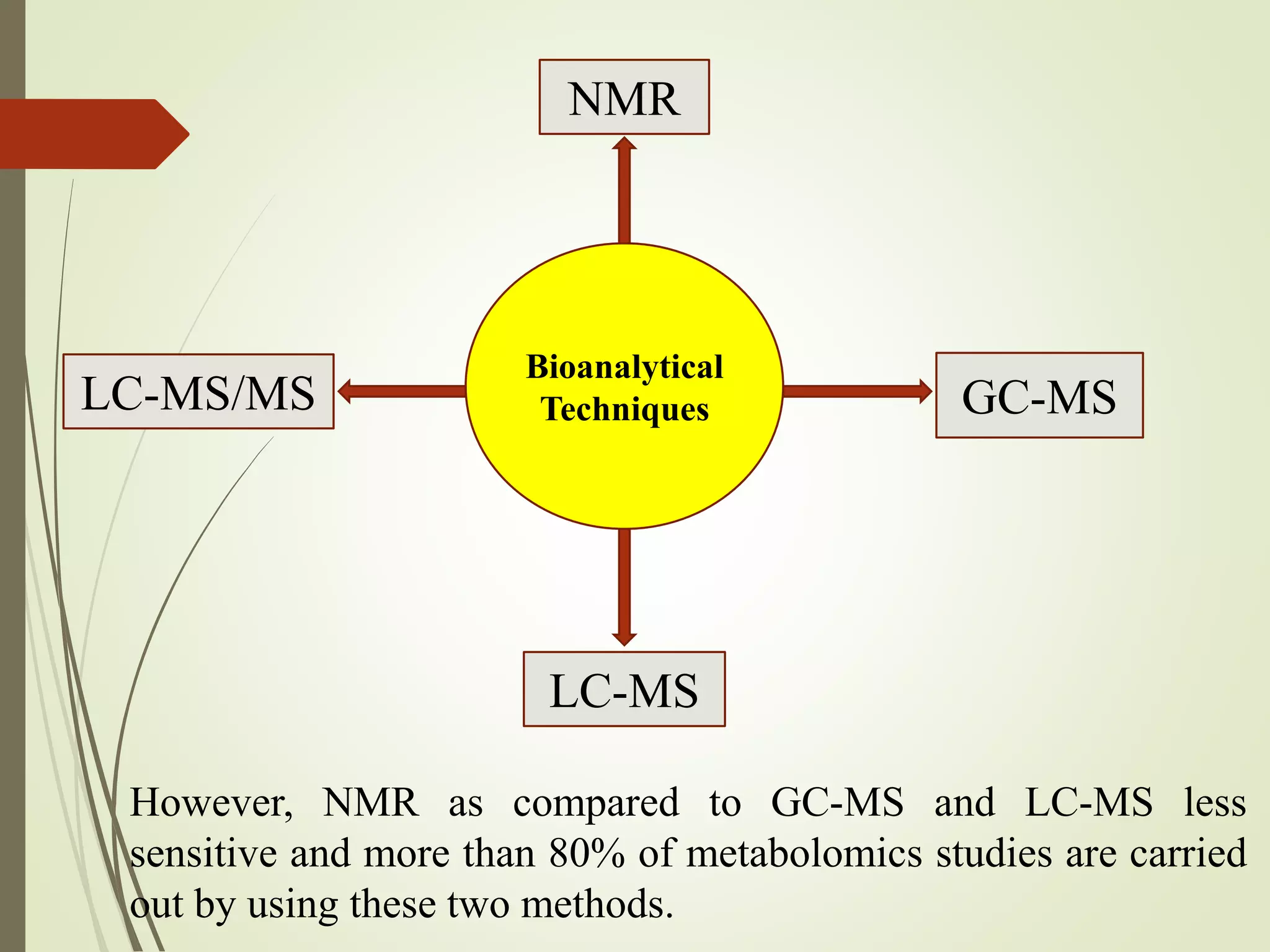 Bioanalytical Techniques Revised.pptx
