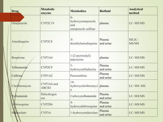 Bioanalytical Techniques Revised.pptx