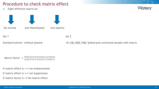 Bioanalytical validation.pptx