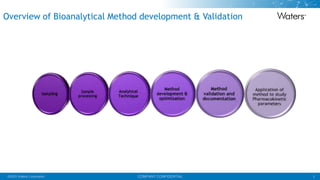 Bioanalytical validation.pptx | Chemistry | Science