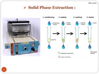 Bioanalytical Method Validation | PDF