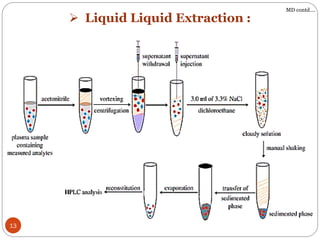 Bioanalytical Method Validation | PDF