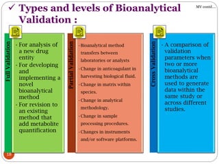 Bioanalytical Method Validation | PDF