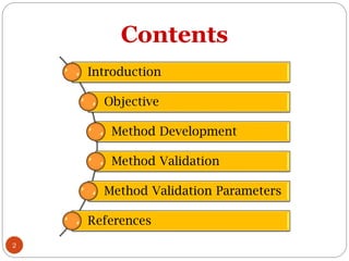 Bioanalytical Method Validation | PDF