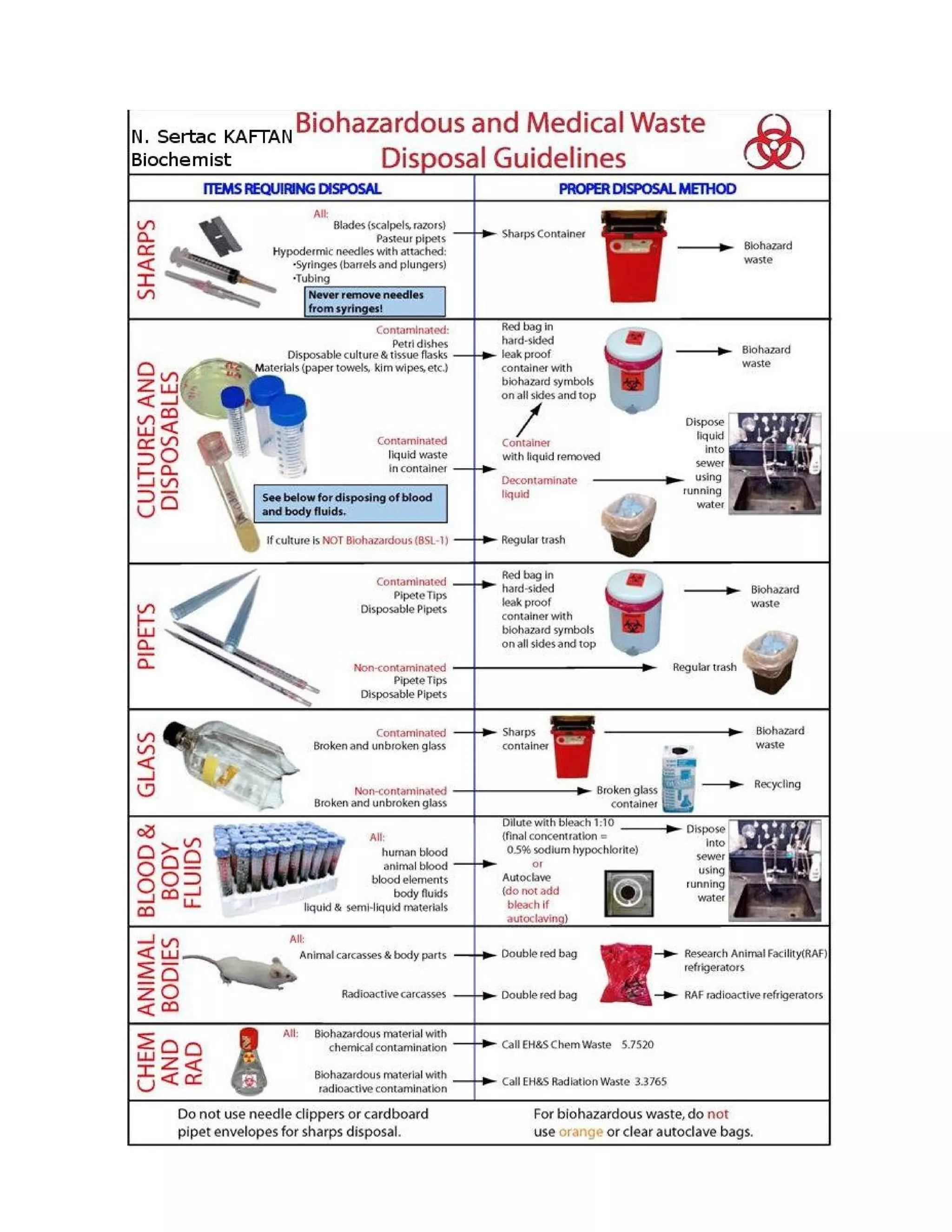 Bio And Med Waste Disposal Guidelines | PDF