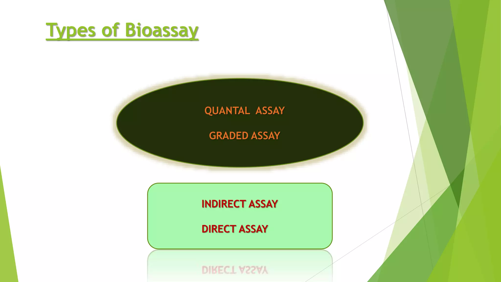 Bioassay | PPTX