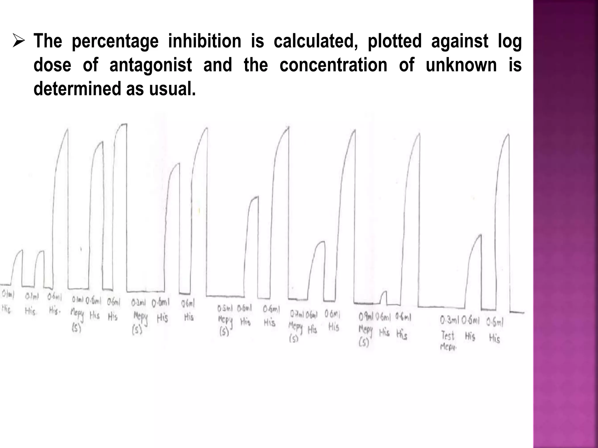 Bioassay | PPTX