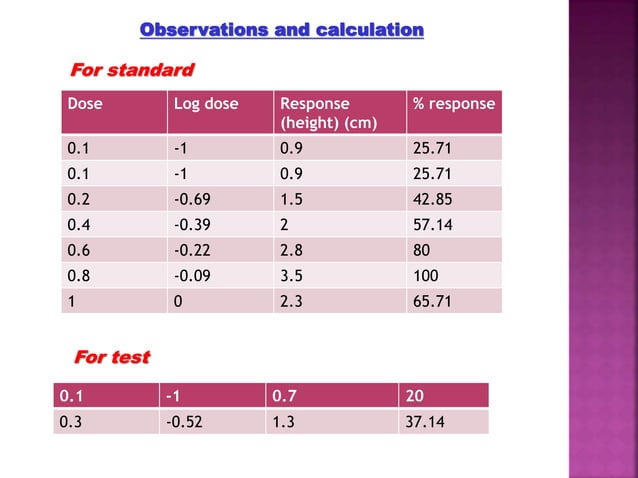 Bioassay | PPTX