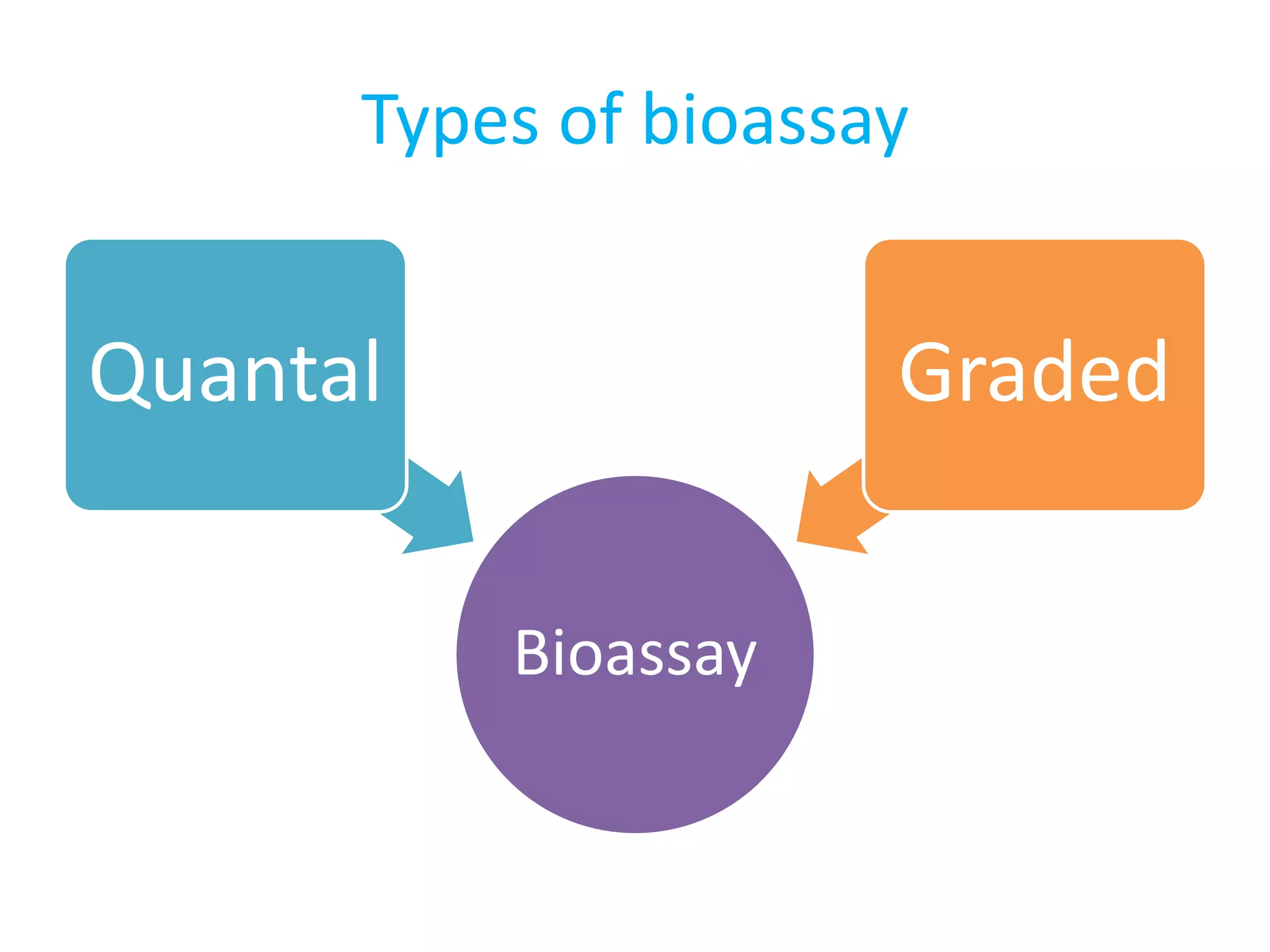 Bioassay | PPTX