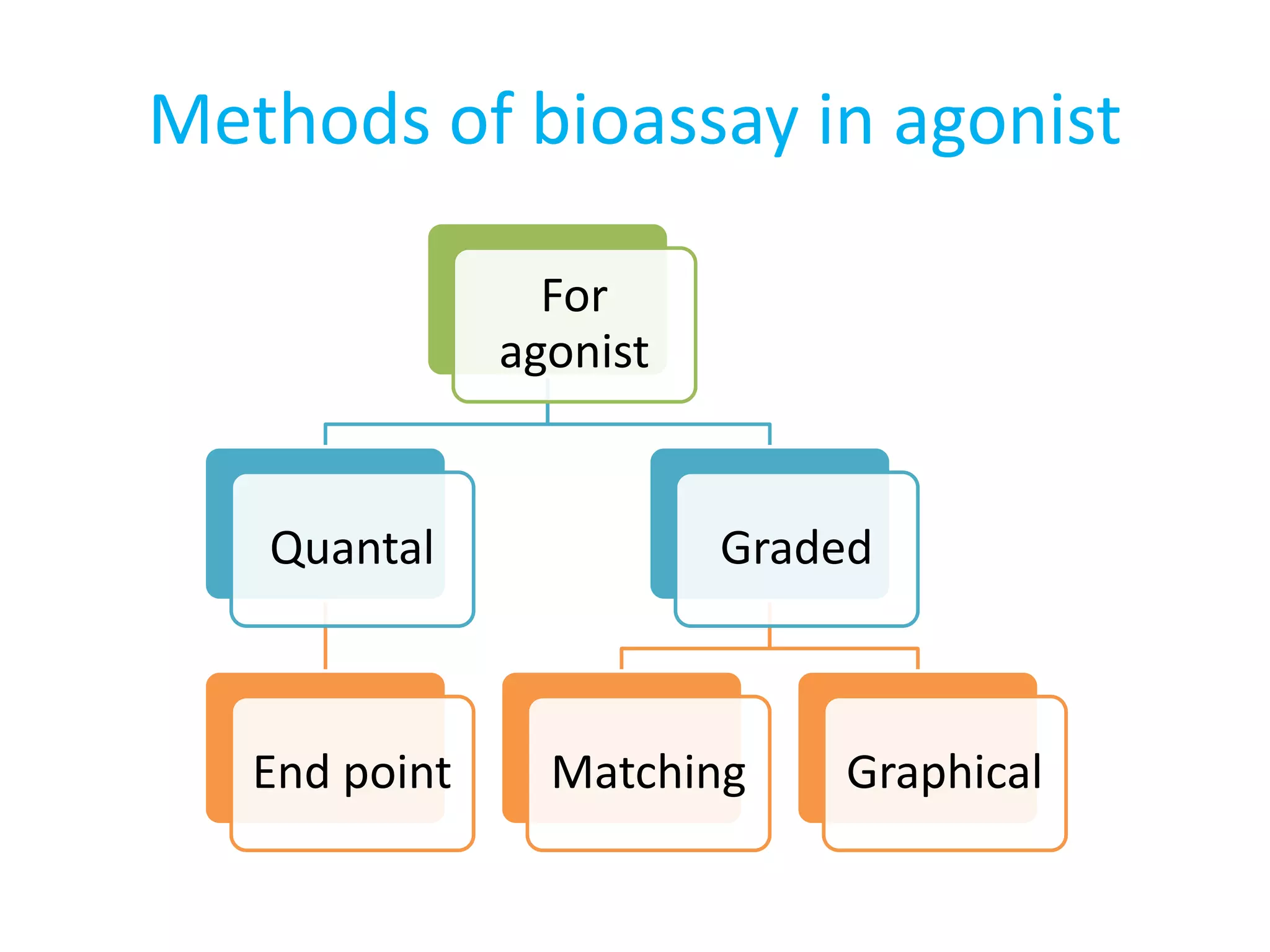 Bioassay | PPTX