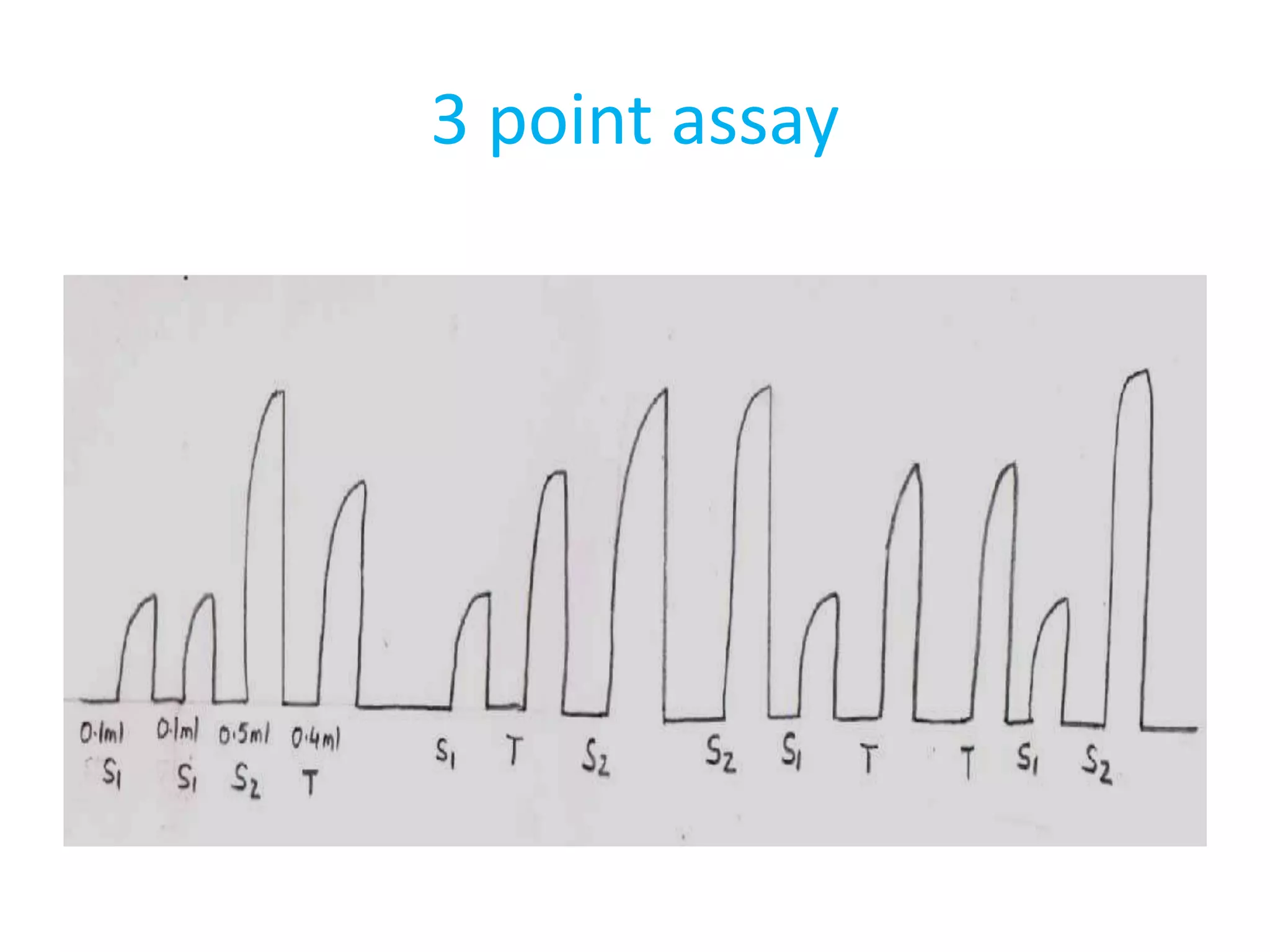 Bioassay | PPTX