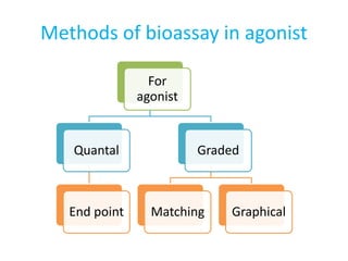 Bioassay | PPTX