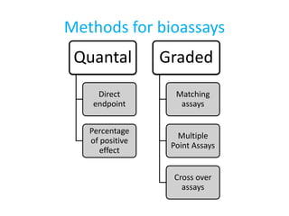 Bioassay | PPTX