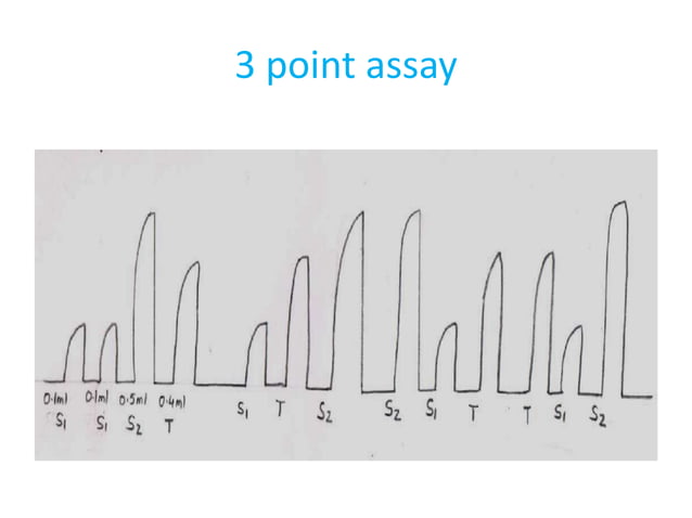 Bioassay | PPTX