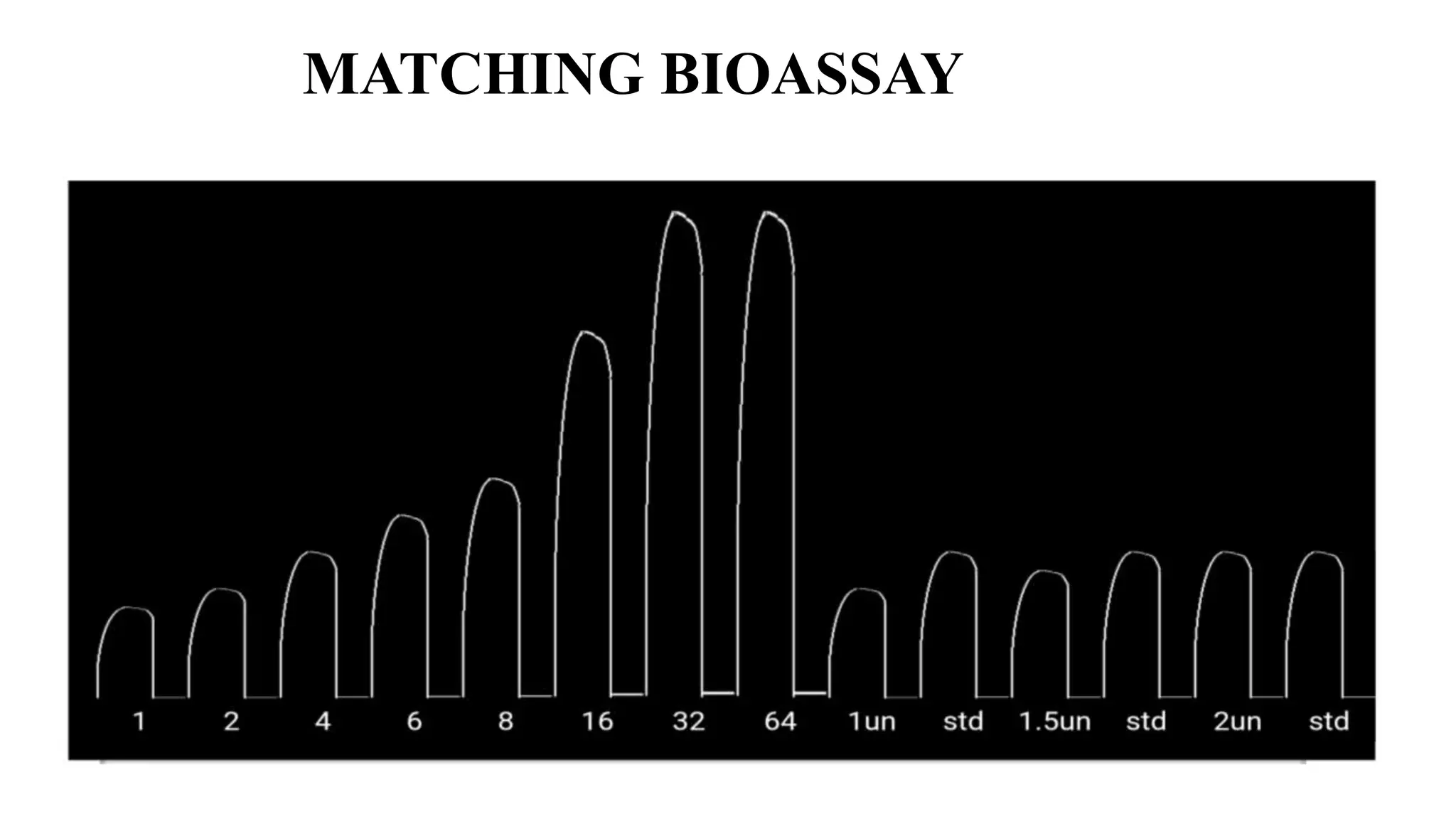 Bioassay ,its types for theory & practical | PPTX