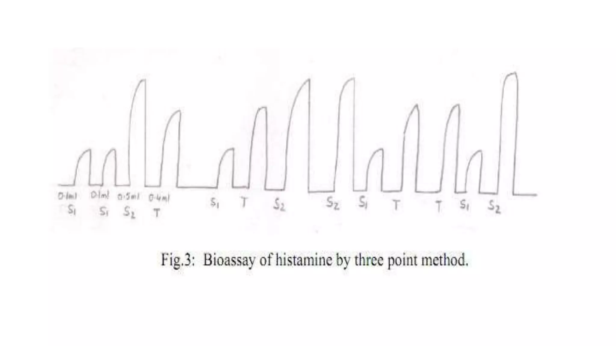 Bioassay ,its types for theory & practical | PPTX