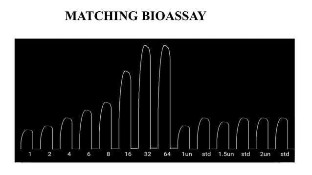 Bioassay ,its types for theory & practical | PPTX | Chemistry | Science